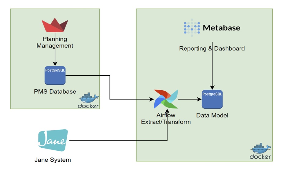 Phan Hoang An Nguyen (Anthony) | Data Analyst and Chemical Engineer.
